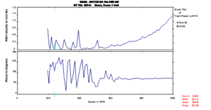 vibration analysis in electric motors - DMC