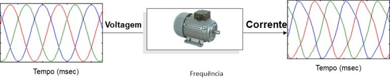 MCM - Electric Motors Condition Monitoring - DMC