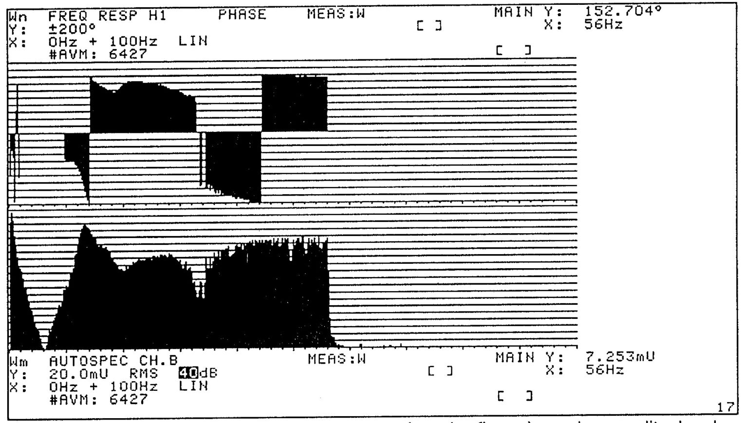Resonance diagnosis with vibration analysis - DMC