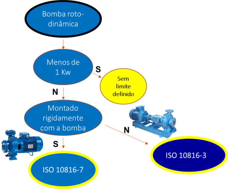 Vibration limits in electric motors - DMC