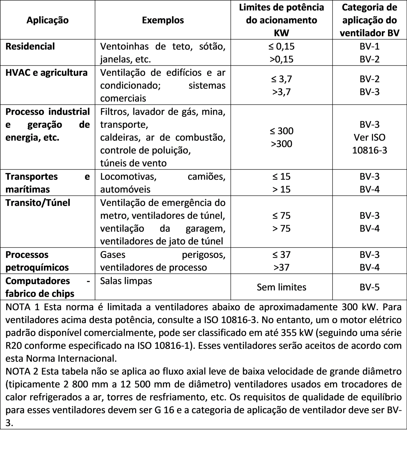 Vibration limits in fans - DMC