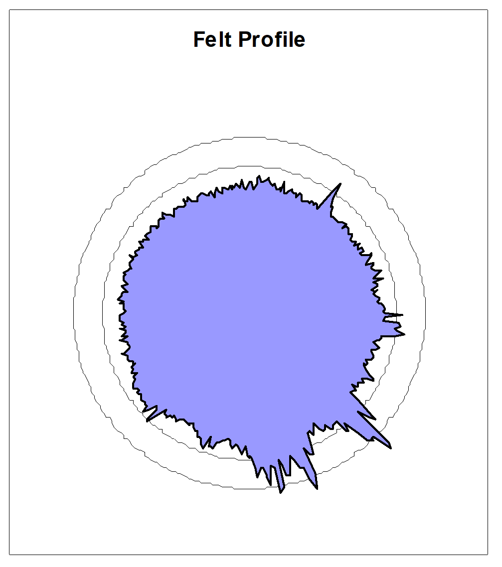 Circular Presentation Vibration Analyzer - DMC