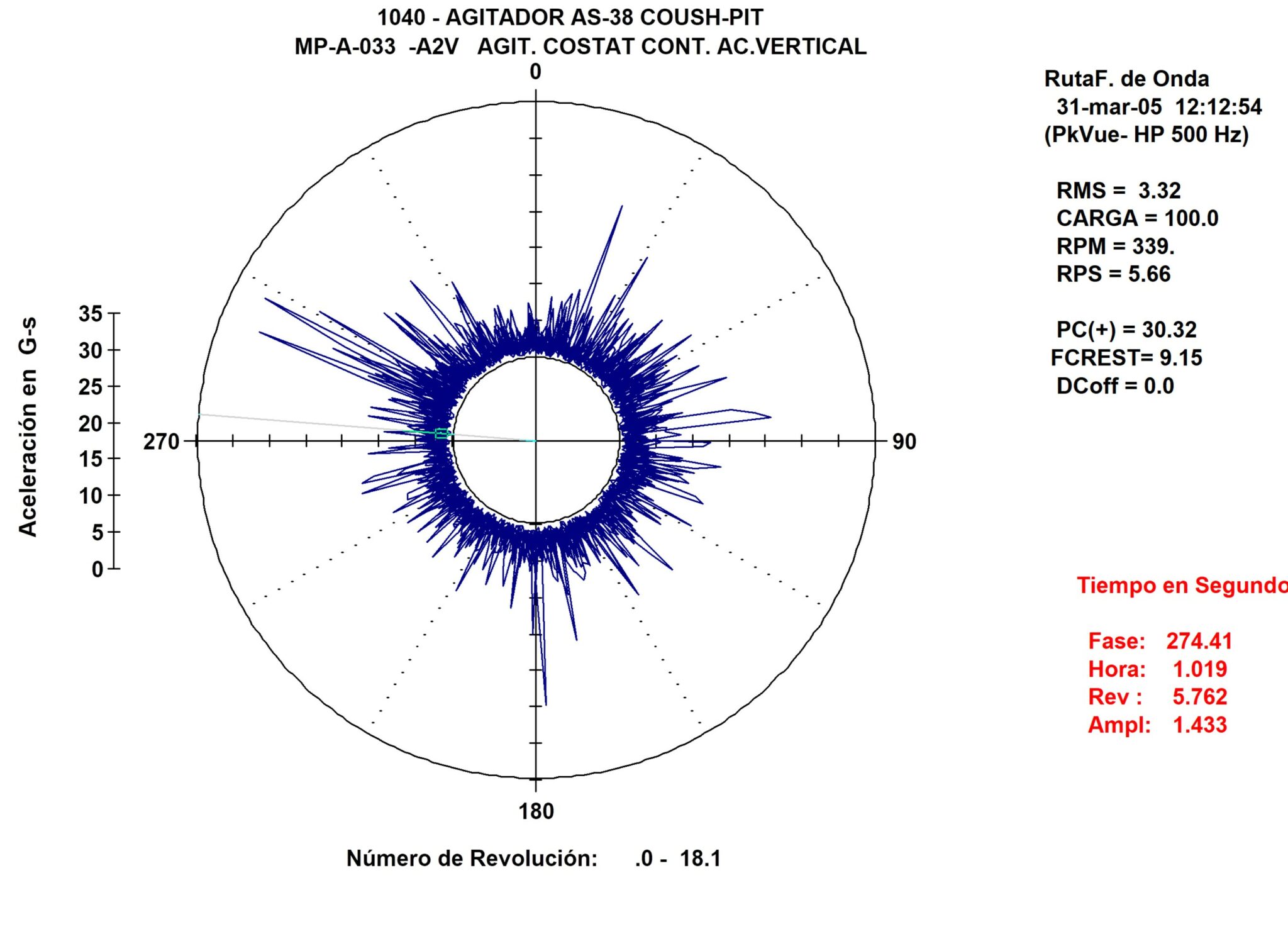 Circular Presentation Vibration Analyzer - DMC