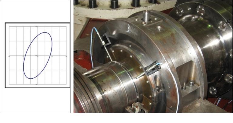 Vibration data collection - DMC