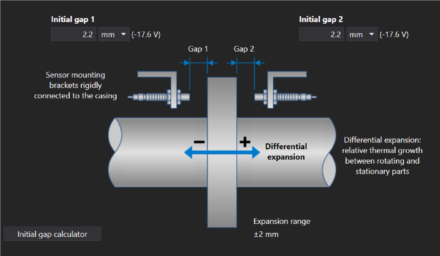 Turbine supervision instrumentation - DMC